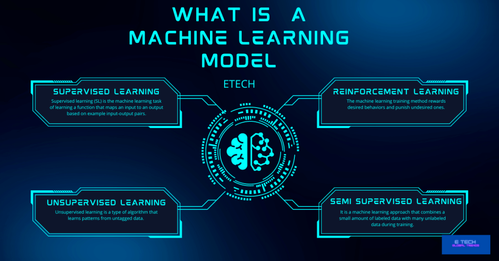 Machine Learning Model - E TECH GLOBAL TRENDS